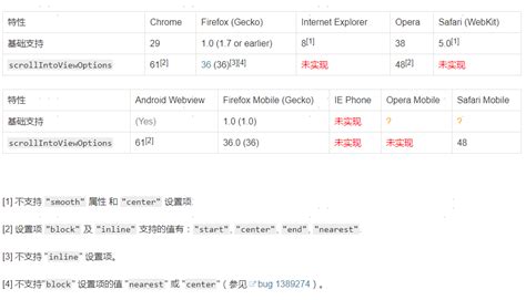 Javascript 完美实现一个 回到顶部” 个人文章 Segmentfault 思否 Javascript 完美实现一个 回到顶部” 个人文章 Segmentfault 思否