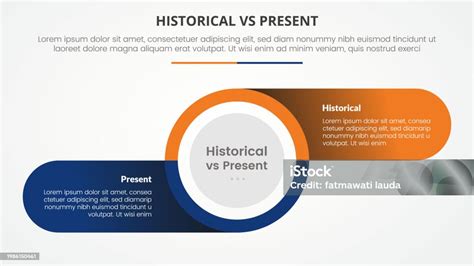 역사적 Vs 현재 대 비교 큰 원과 둥근 직사각형이 있는 슬라이드 프레젠테이션을 위한 인포그래픽 개념 플랫 스타일의 그림자에 대한 정보 0명에 대한 스톡 벡터 아트 및 기타