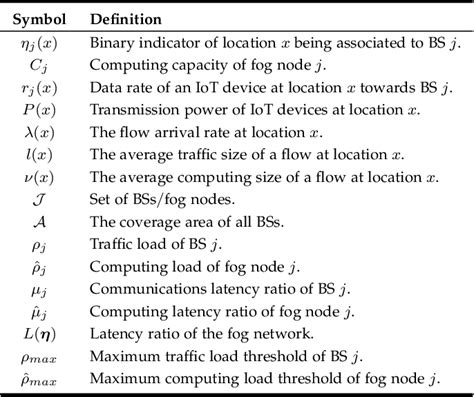 Table 1 From Towards Workload Balancing In Fog Computing Empowered Iot