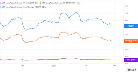 Is Array Technologies Arry Stock A Good Buy Amid Clean Energy Push