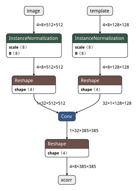 Cannot Convert Grouped Convolution In Onnx · Issue 1098 · Oaidtengine · Github