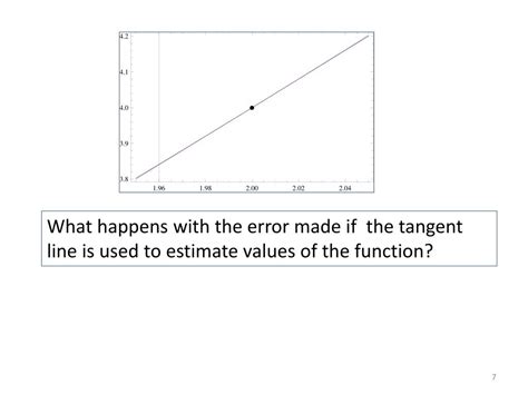 Ppt Local Linearization Tangent Line At A Point Powerpoint