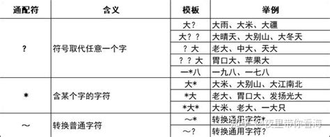 Excel查询字符位置函数 知乎