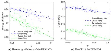 Applied Sciences Free Full Text Optimization And Performance Analysis Of A Distributed