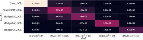 Figure 2 From What Learning Algorithm Is In Context Learning