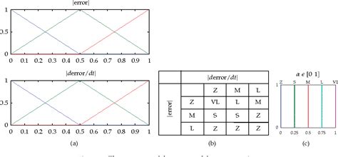 Figure 3 From Design Of Switching Multiobjective Controller A New