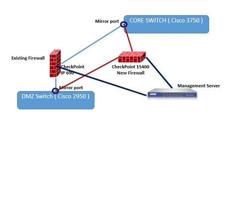 Port Mirroring In L And L Switches Cisco Community