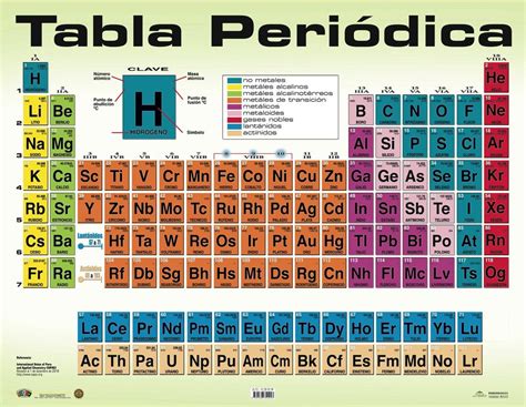 Ac C828 Tabla Periódica Tabla Periódica De Química Tabla Periodica