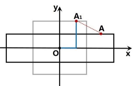 Different Appearances Of The Square In Chebyshev Space And Chebyshev Download Scientific