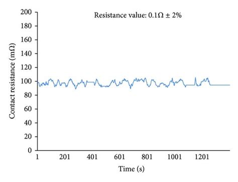 Contact Resistance Model And Calculation Algorithm Verification