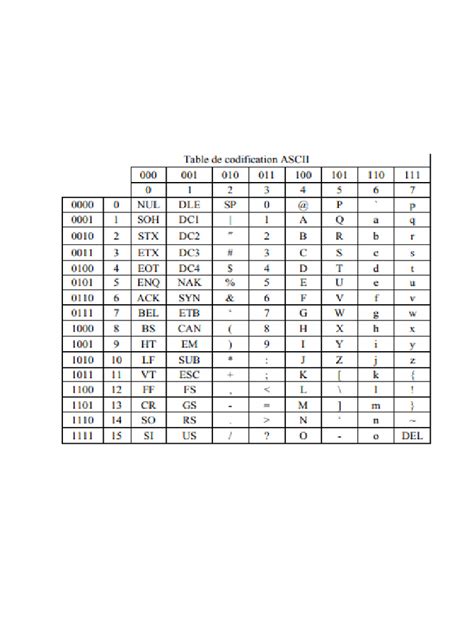 Code Asscii Pdf