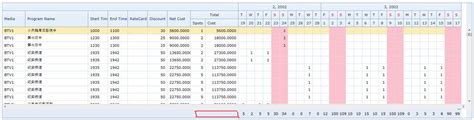 Devexpress Gridview