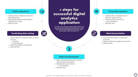 Digital Analytics Powerpoint Ppt Template Bundles Ppt Powerpoint