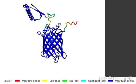 一键使用alphafold2—基于colabfold 知乎