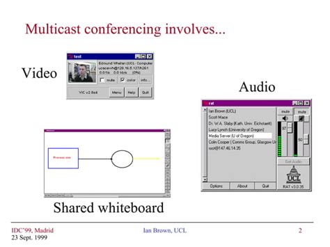 Secure Multicast Conferencing Ppt