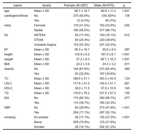 Autoreg 自动线性和逻辑回归和生存分析 知乎