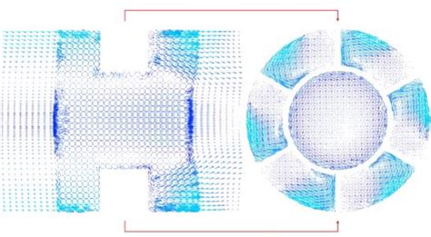 Figure 8 From Evaluation And Optimization For The Energy Separation