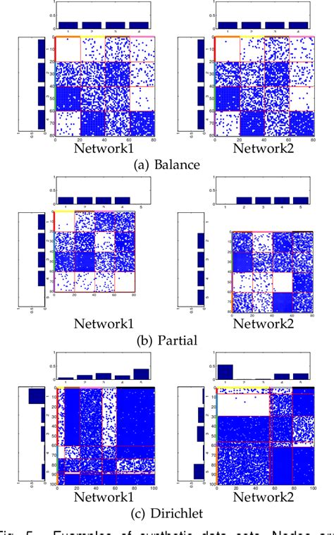 Figure 1 From Ieee Transactions On Pattern Analysis And Machine