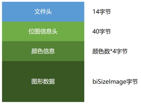 Wpf Twain Bitmap
