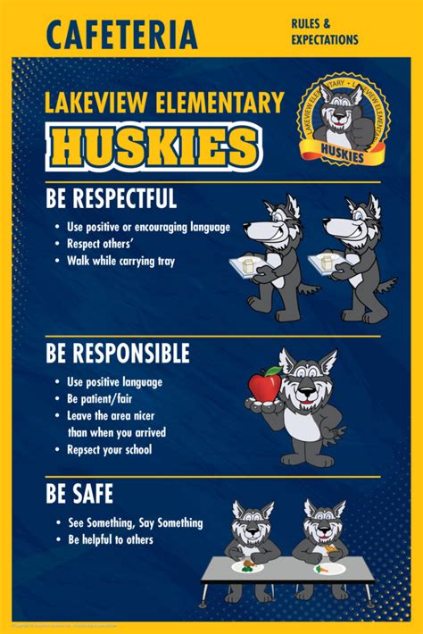 Pbis Posters Matrix Rules Cafeteria Classroom Hallway Playground Restroom