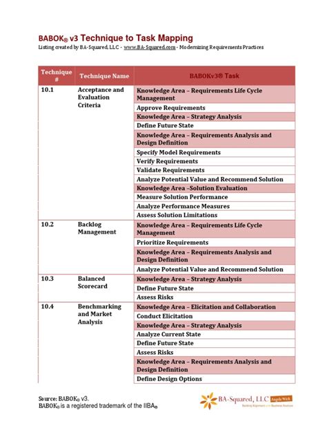 Babok® V3 Techniquetask Mapping Final2 Pdf Business Analysis