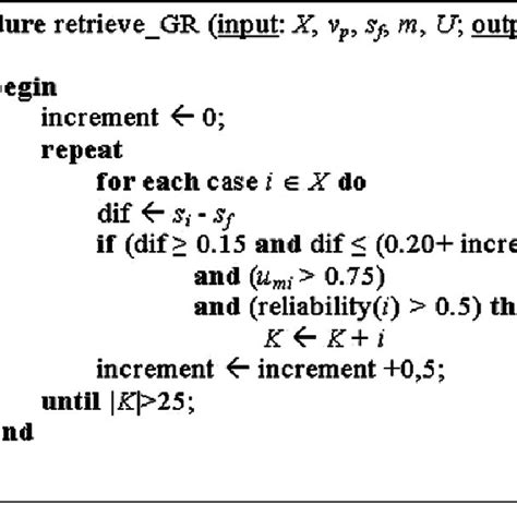 Pseudocode Of The Retrieval Phase In The Generation Of Recommendations