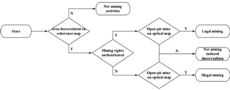An Algorithm Showing Further Verification Of The Existence And Legality Download Scientific