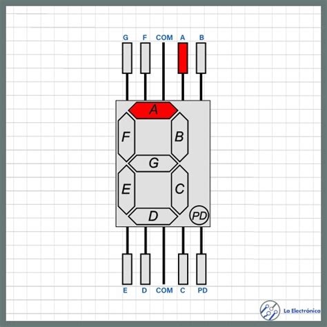 Configuración para display