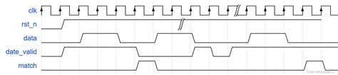 牛客网 Verilog刷题 序列检测专题2:定长序列或不连续序列的检测定长检测器代号 Csdn博客 牛客网 Verilog刷题 序列检测专题2:定长序列或不连续序列的检测定长检测器代号 Csdn博客