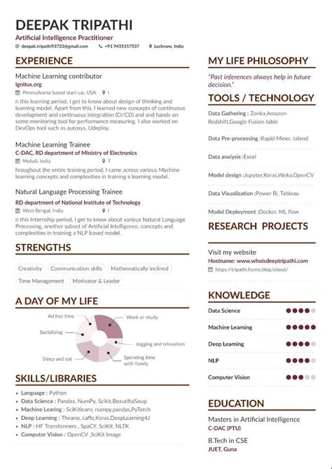 Deepak Tripathi On Linkedin Dataanalytics Dataanalyst