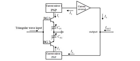 Differential Capacitance Detection Technology For Q Flex Accelerometer