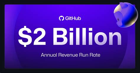 Midhun Muralidharan On Linkedin Github Copilot Aiatinfy