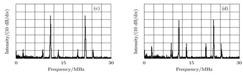 Correspondence Of Output RF Spectra To The Four States Of Optical Download Scientific Diagram