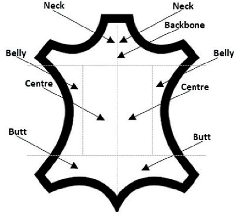 Figure 4 From Region Wise Surface Level Defect Detection And Ranking Of