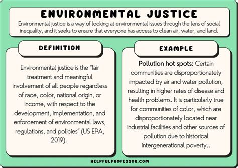 Examples Of Environmental Problems Impacting Us