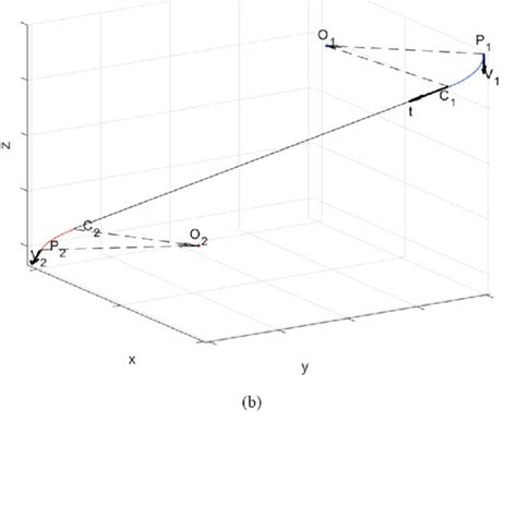 3d Dubins Curve For Wellbore Trajectory Download Scientific Diagram