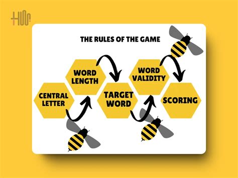 Nyt Spelling Bee May 25 2025 Puzzle Answers And Pangram