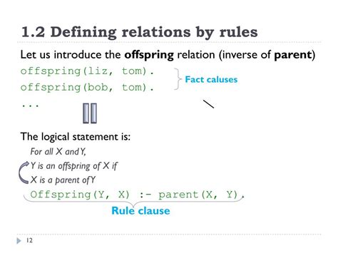 Ppt An Overview Of Prolog Powerpoint Presentation Free Download Id