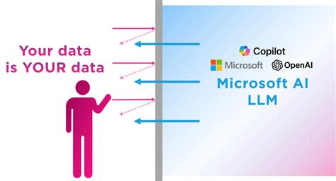 How To Prevent Data Leakage When Using Ai Tools The One Way Mirror