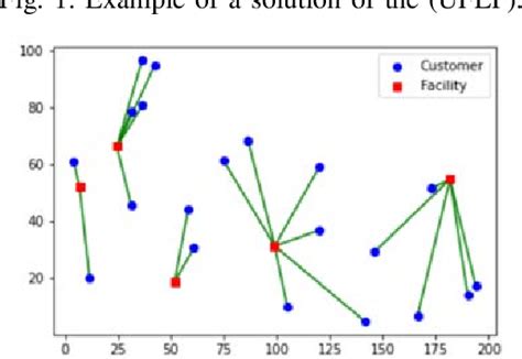 Figure 1 From New Approach To Solve Uncapacitated Facility Location Problem Using Continuous