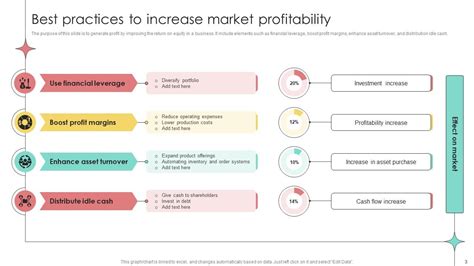 Market Profitability Powerpoint Ppt Template Bundles PPT Template