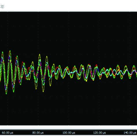 An Example Of An Experimental Acquired Data Set Considering The