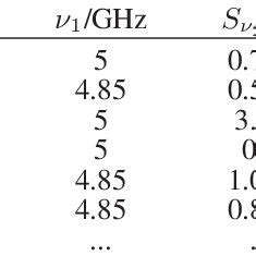 Appendix 1 The Calculation Of The Spectral Index Download Table