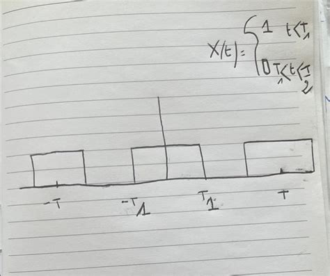 Question 3 Consider The Periodic Square Wave From Chegg Com