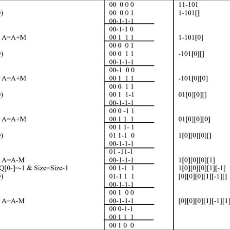 Pdf Algorithms For Ternary Number System