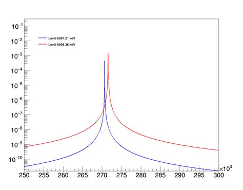 Can T Get Axes Titles In TF ROOT ROOT Forum