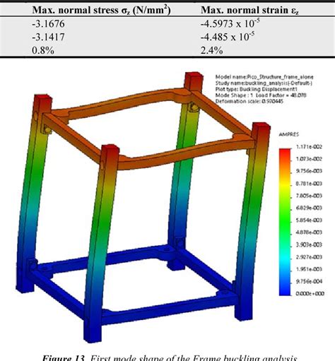 Figure 13 From Design Optimization Of Pico Satellite Frame For Computational Analysis And