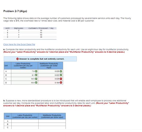 Solved Problem Algo The Following Table Shows Data On Chegg