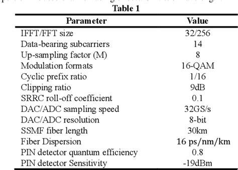 Table 1 From Rectangular Orthogonal Digital Filter Banks Based On Extended Gaussian Functions