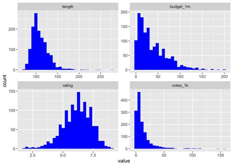 12 diagnosing and addressing problems in linear regression lab guide